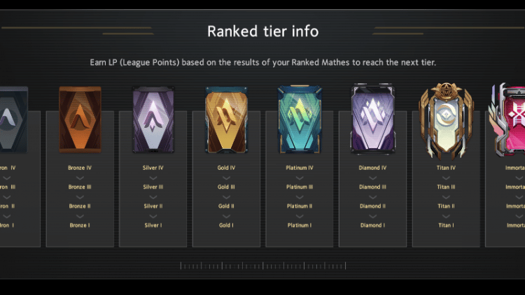 Rangos De Retorno Eterno: Todo Lo Que Necesitas Saber - Game NewS